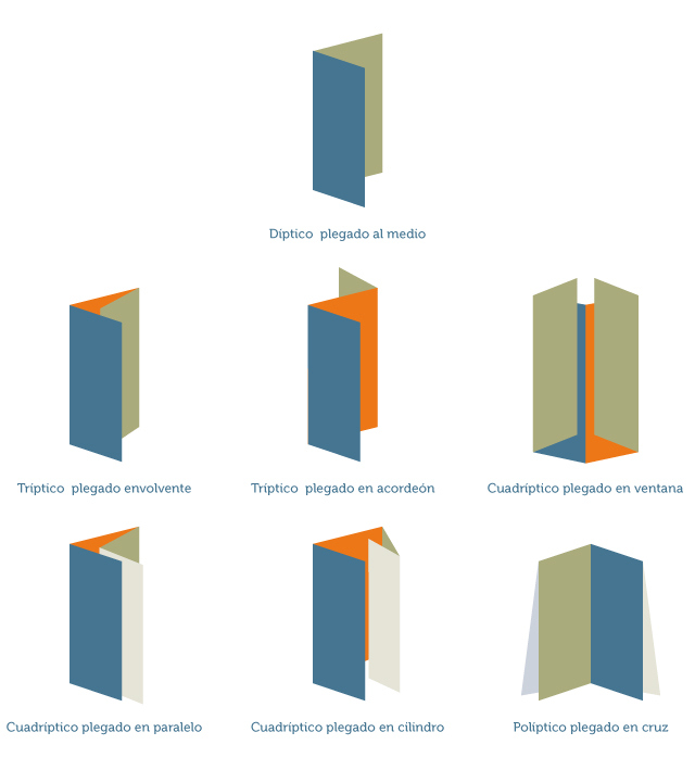 tipos-de-plegado - Agencia de marketing industrial y B2B